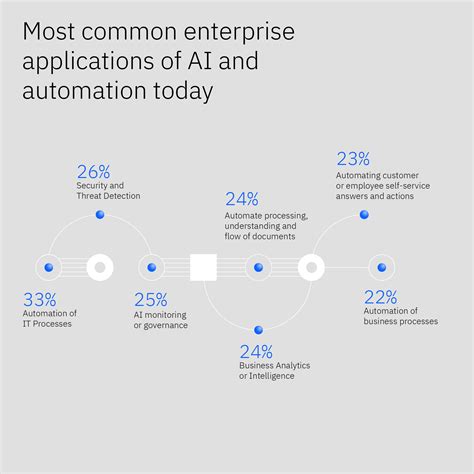 Data Suggests Growth In Enterprise Adoption Of Ai Is Due To Widespread Deploymen