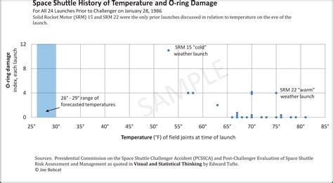 92 Representing Industry Information Using Graphs Workforce Libretexts