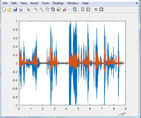 By Using MATLAB WE DID STEPS HOWEVER PLEASE READ Chegg