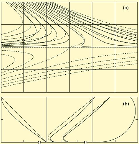 The Same Parameters As In Fig 6 For μ 5 ρ 10 λ 366 χ 2