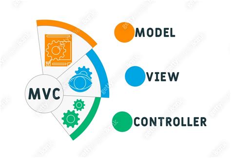 mvc model view controller acronym 이미지 2188329435 일러스트 무료 일러스트 게티이미지뱅크