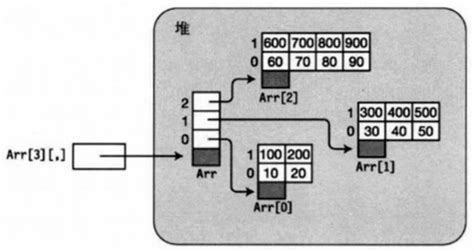 C 教程 数组类型Array Type 重庆熊猫 博客园