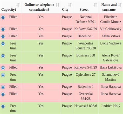 Combining R Tidyverse Leaflet Dt Flexdashboard And Python Pandas