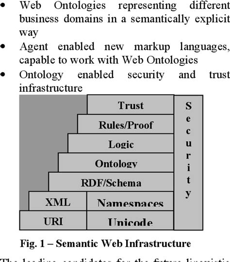figure 1 from enabling intelligent agents and the semantic web for e