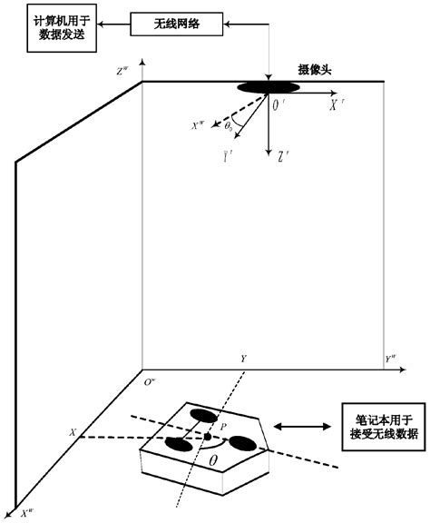 Predictive Control Method For Mobile Robot With External Disturbance And Data Anomaly Eureka