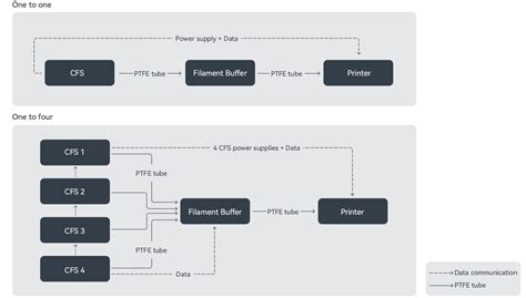 CFS User Manual Creality Wiki