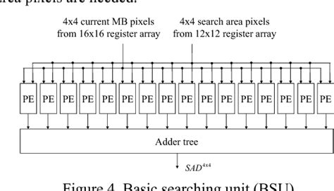 Figure 1 From Variable Block Size Motion Estimation Algorithm And Its