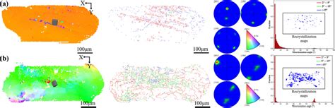 Ebsd Maps Grain Boundary Maps Pole Figures Misorientation Angles Download Scientific Diagram