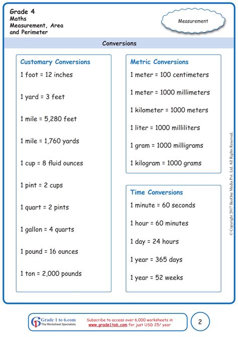 Grade 4 Measurement Worksheets