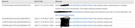 Amazon Web Services Port Error While Executing Update On