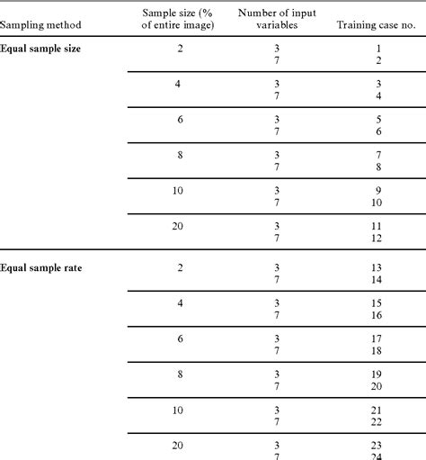 Table 2 From An Assessment Of Support Vector Machines For Land Cover Classi Cid 142 Cation