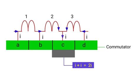 Commutation In Dc Machine Diagram Mind Of Engineer