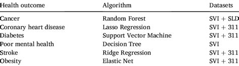 Algorithms And Datasets That Delivered The Best Test Rmses In