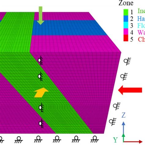 Diagram Of The Numerical Model Download Scientific Diagram
