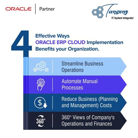 Tangenz Corporation On Linkedin Oracleerpcloud Erpcloud Tangenz Erp Tangenzcorporation