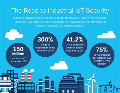 Iotsecurity Iiot Iot Cisco Industrial Iot