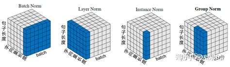 标准化和归一化什么区别？ 知乎