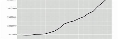 sudden spike of tor users likely caused by one “massive” botnet ars