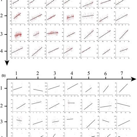 Linear Correlations Between δ 18 O P And T For 3 Sh Latitudinal