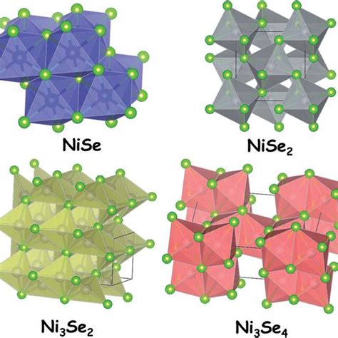 Crystal Structures Of Two Important Polymorphs Of Nickel Telluride Download Scientific Diagram