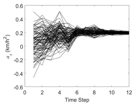 Sensors Free Full Text Multiple Target Tracking Based On Multiple Hypotheses Tracking And