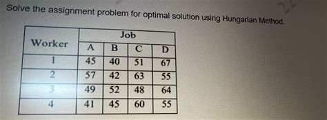 Solved Solve The Assignment Problem For Optimal Solution