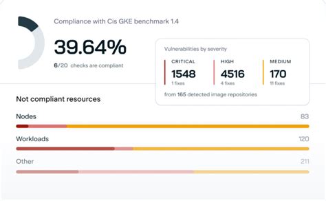 1 Kubernetes Cost Optimization And Automation Platform Cast Ai