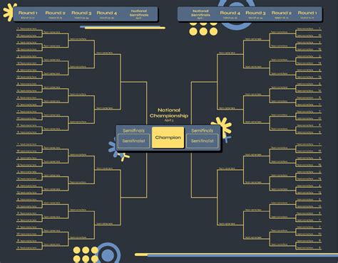 Basketball Tournament Bracket Figma