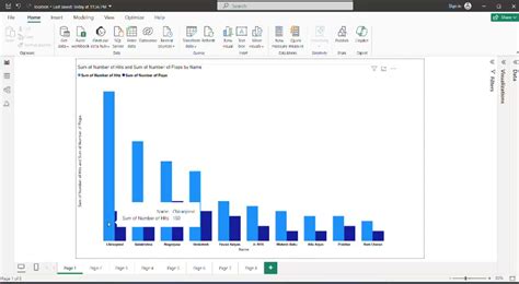 Dhavan Dhoni On Linkedin Miracleeducationalsociety Dataviz