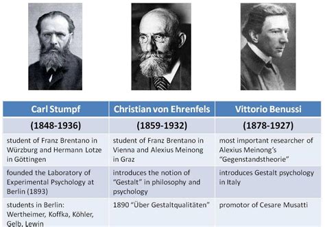 Pdf Historical And Conceptual Background Gestalt Theory