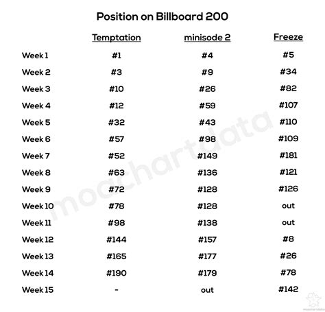 Moa Chart Data On Twitter Theres A Typo On This Graph Even Though Tnct Was First Reported