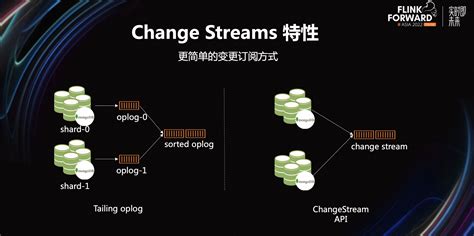 Flink Cdc And Mongodb 联合实时数仓的探索实践flink Mongodb Csdn博客