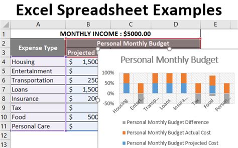 Excel Spreadsheet Examples Steps To Create Spreadsheet