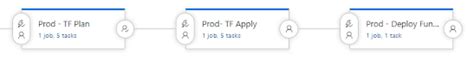 Deploy Azure Durable Function With Zero Downtime Wk Integration