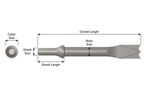Ajax Tools® A909 401 Parker Turn Type Shank Double Blade Panel