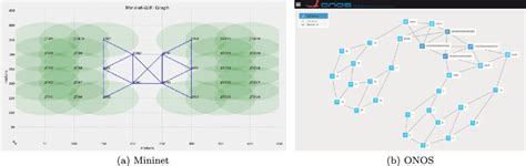 full hybrid sdn network topology download scientific diagram