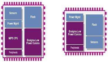 MIPS Cores Offer Wireless Options Embedded