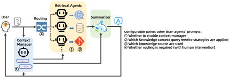 논문 리뷰 Kimas A Configurable Knowledge Integrated Multi Agent System
