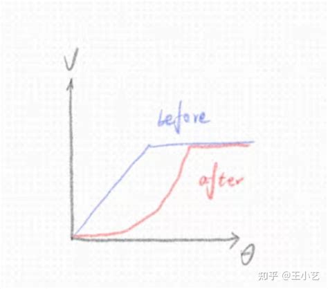 用Arduino实现摇杆代替鼠标作为光标控制 知乎 用Arduino实现摇杆代替鼠标作为光标控制 知乎