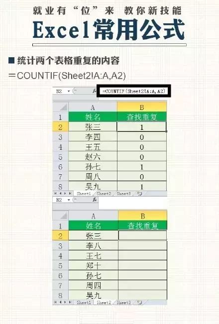 Excel常用公式解读，让你好好了解ta 正数办公