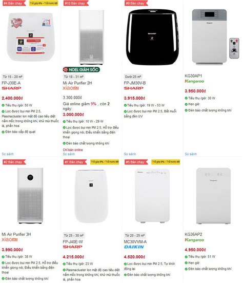 Sự khác biệt giữa máy lọc không khí xịn sò đắt tiền và máy lọc loại thường thường bậc trung