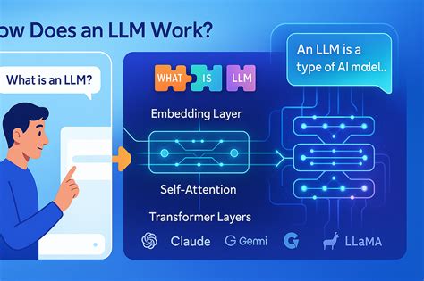 10 Numpy Slicing Techniques Every Analyst Must Know By Thinking Loop Aug 2025 Medium