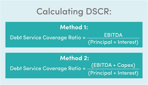 Debt Service Coverage Ratio Financepal