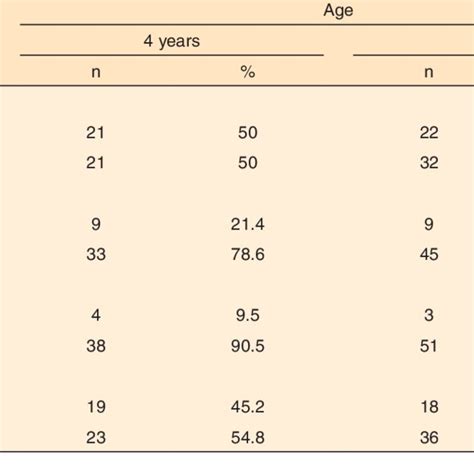 Relationship Between Auditory Processing Skills And Age Download Table