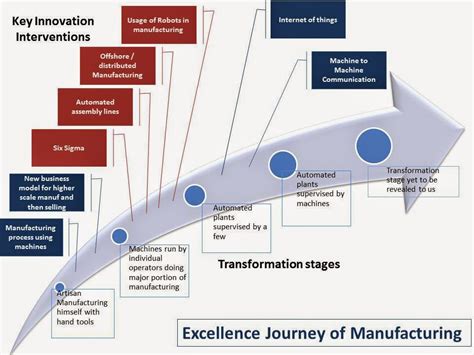 Personal And Professional Excellence August 2014