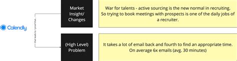The Ultimate Saas Messaging Framework For Early Stage Startups