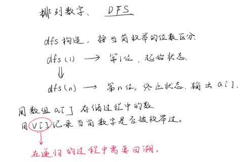 acwing 842 排列数字 acwing