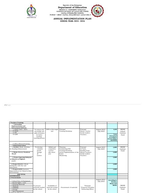Annual Implementation Plan Pdf Teachers Cognition