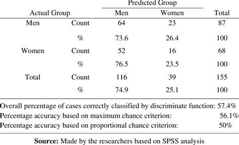 classification matrix for discriminant function download scientific