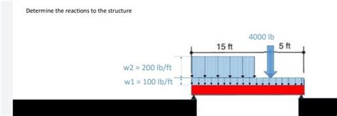 Solved Determine The Reactions To The Structure Chegg